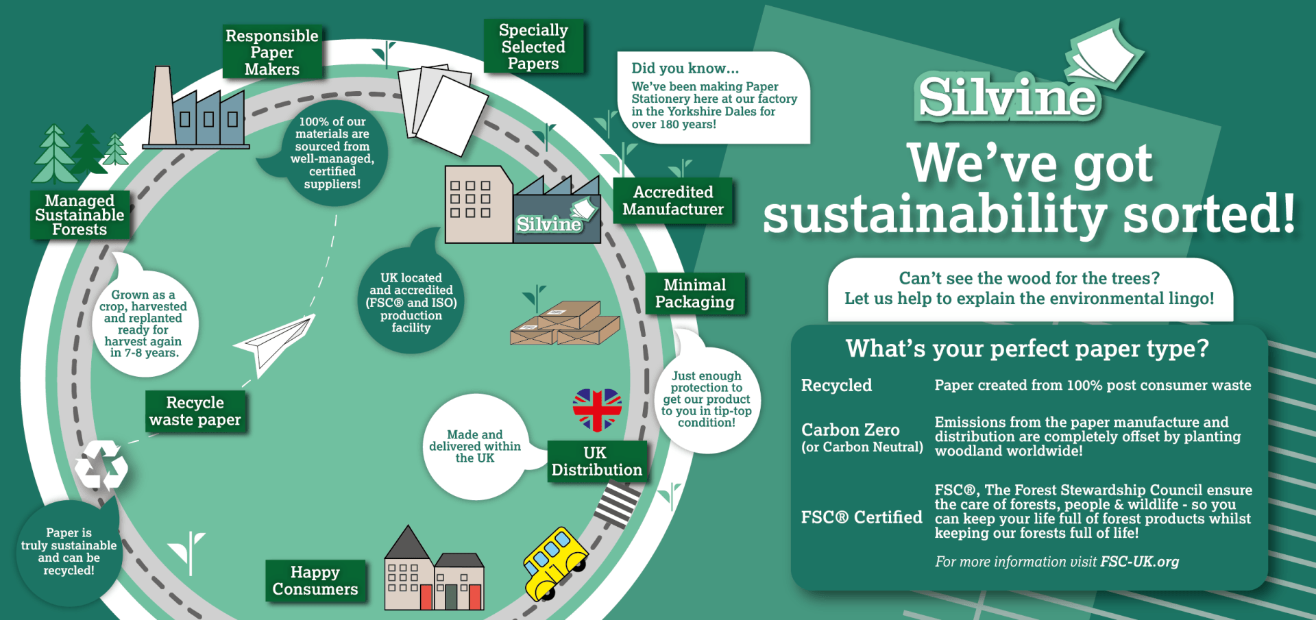 Silvine: British Made Quality Paper Stationery