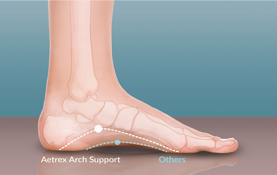 Albert Foot Scanner from Aetrex