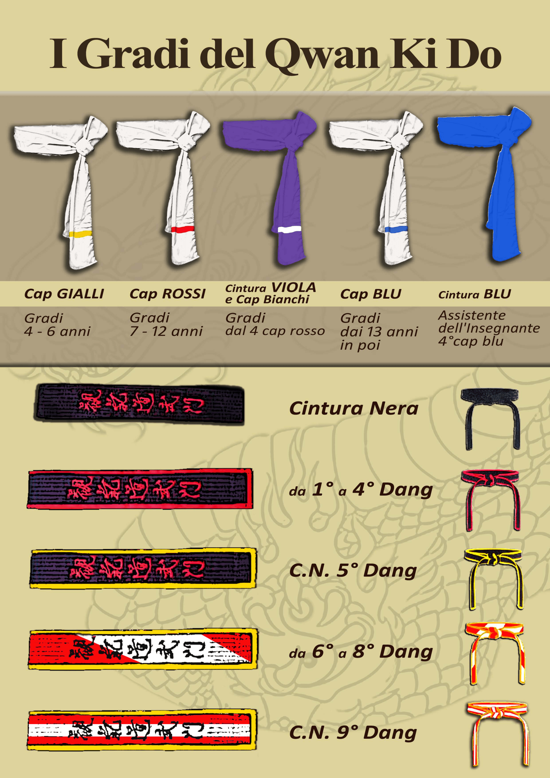 QWAN KI DO WORLD UNION SINO VIETNAMESE MARTIAL ART