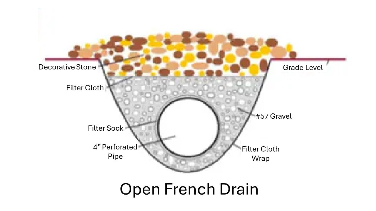 Premier Drainage Solutions for Greater East Atlanta Area | Georgia's ...