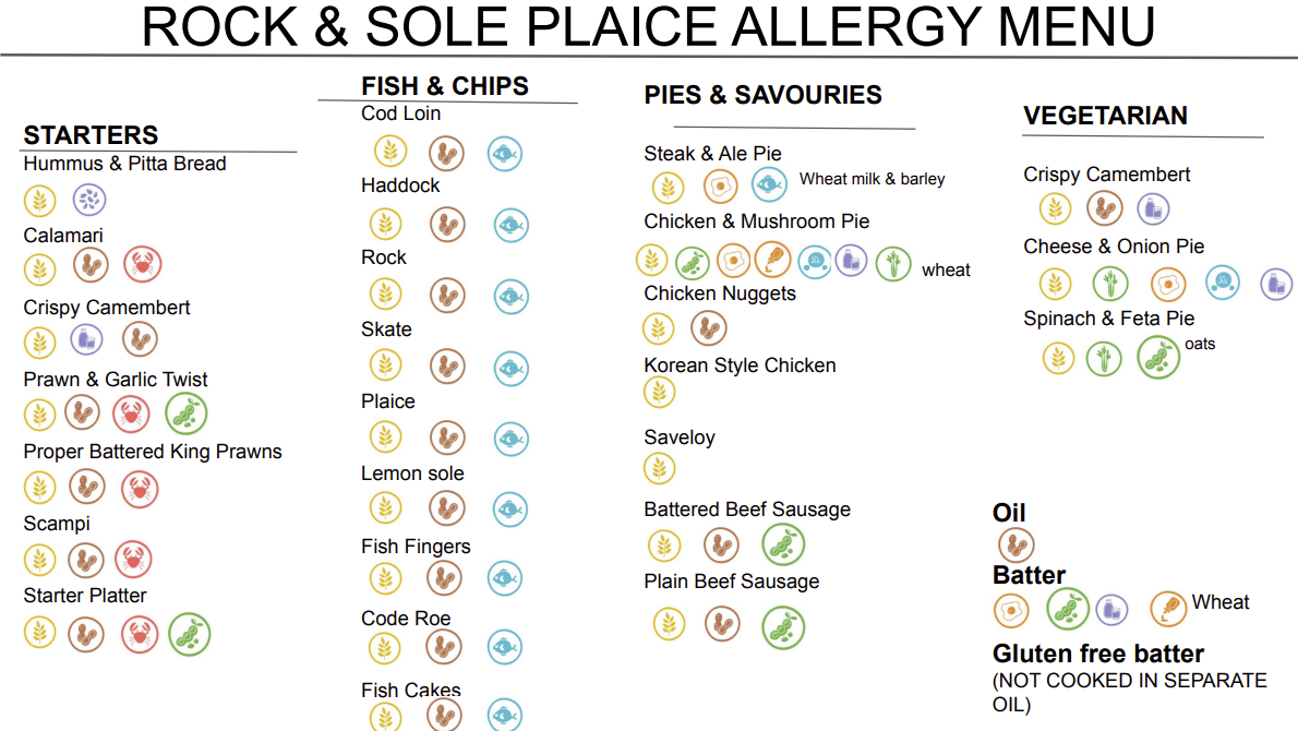 ALLERGY INFO