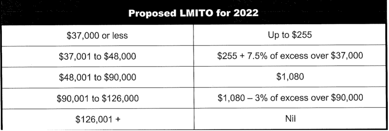 How Individual Tax Rates Work