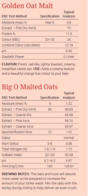 Gladfield Oat Malt Range
