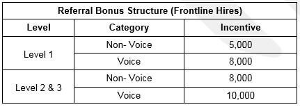 Frontline Referrals | Sutherland