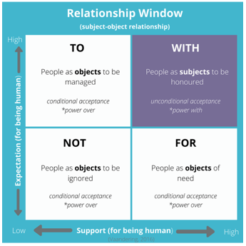 Navigating a Restorative Year in School and Beyond