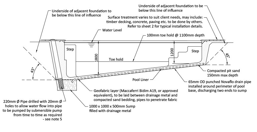 Classic IGui Fiberglass Swimming Pool | Plunge Pool NZ