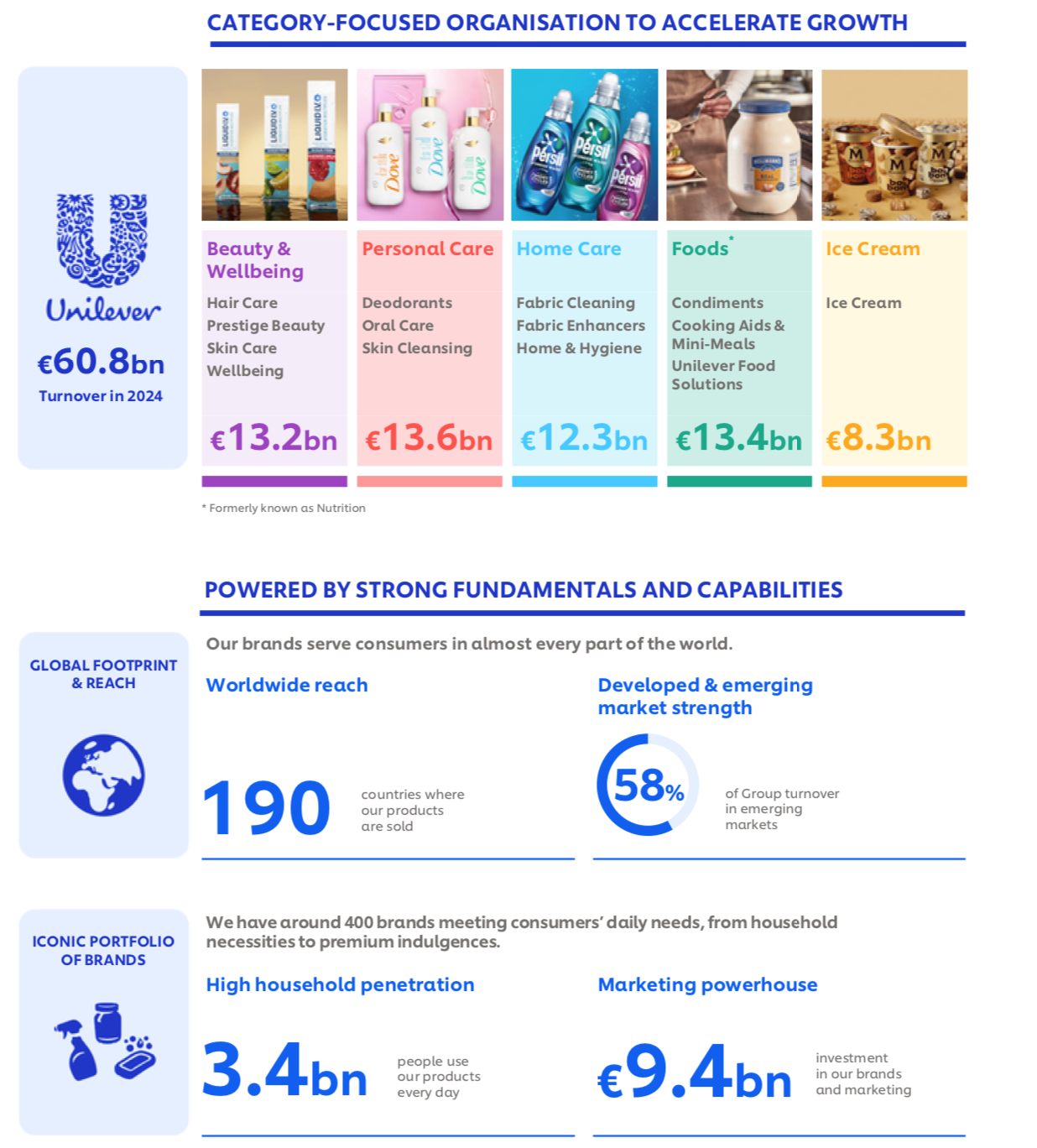 Unilever