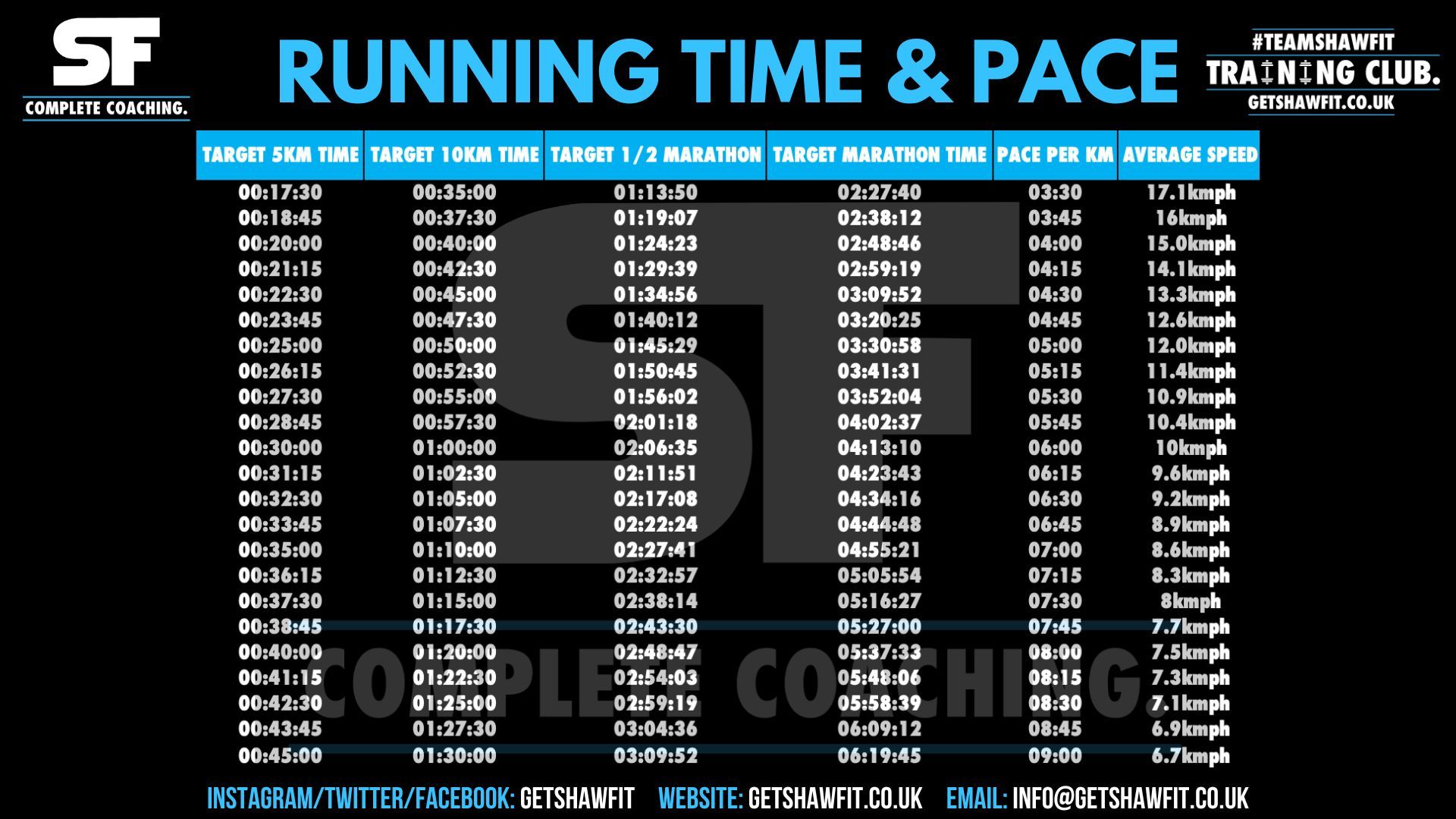 Running Times & Pacing Chart