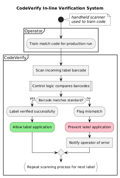 Matching | Industry Tech Solutions