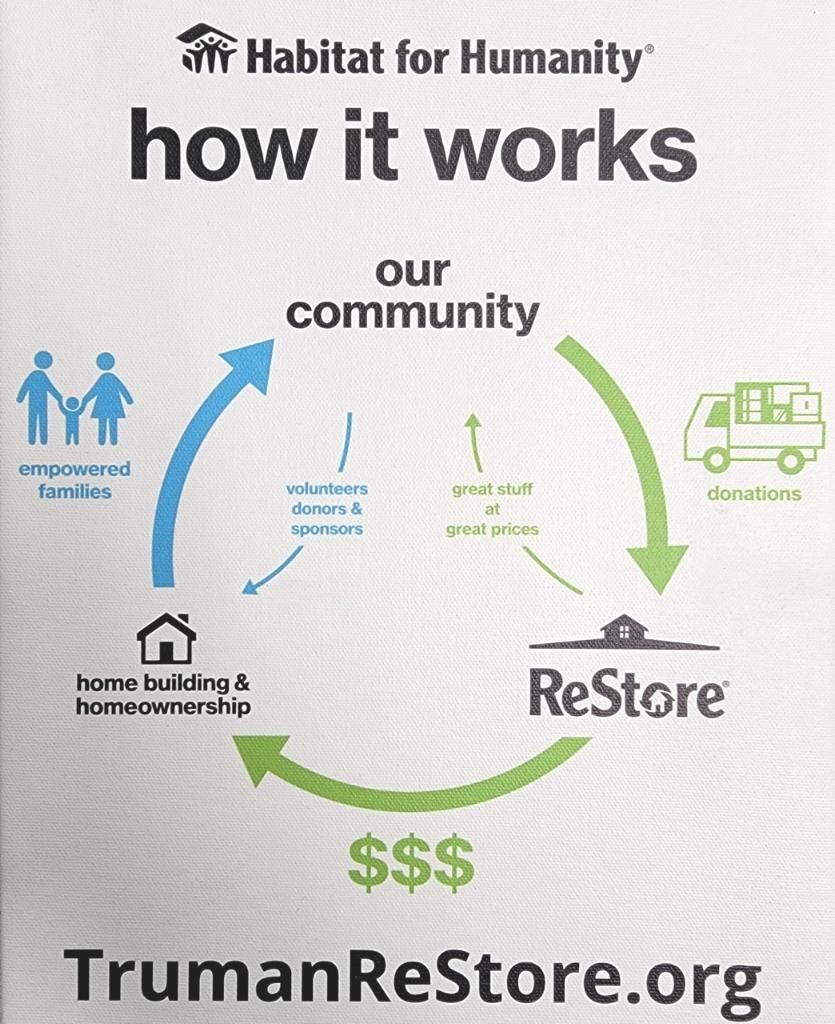 ReStore | Truman Heritage Habitat for Humanity | E. Jackson County