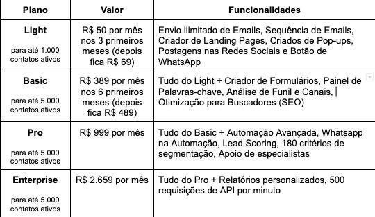 RD Station: o que é, funcionalidades e como usar