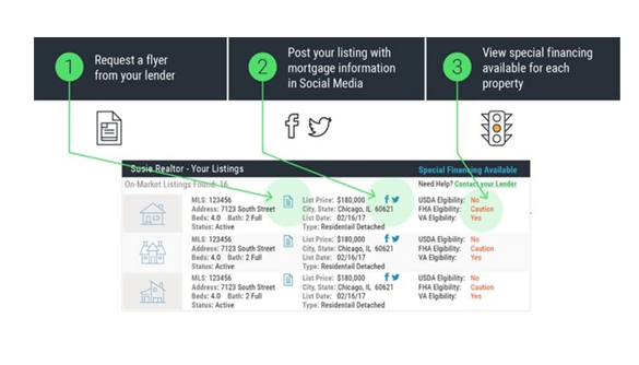 Client Collaboration Solutions | OneKey® MLS