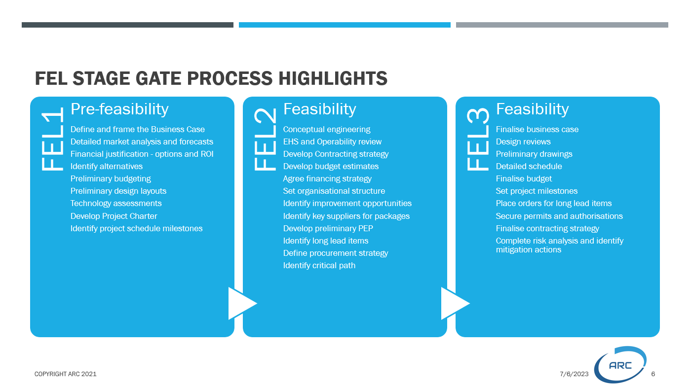 Engineering and industrial consulting and contracting