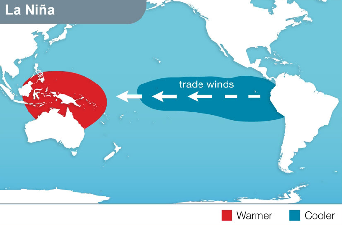Weather systems in Australia, and their impact on crop production