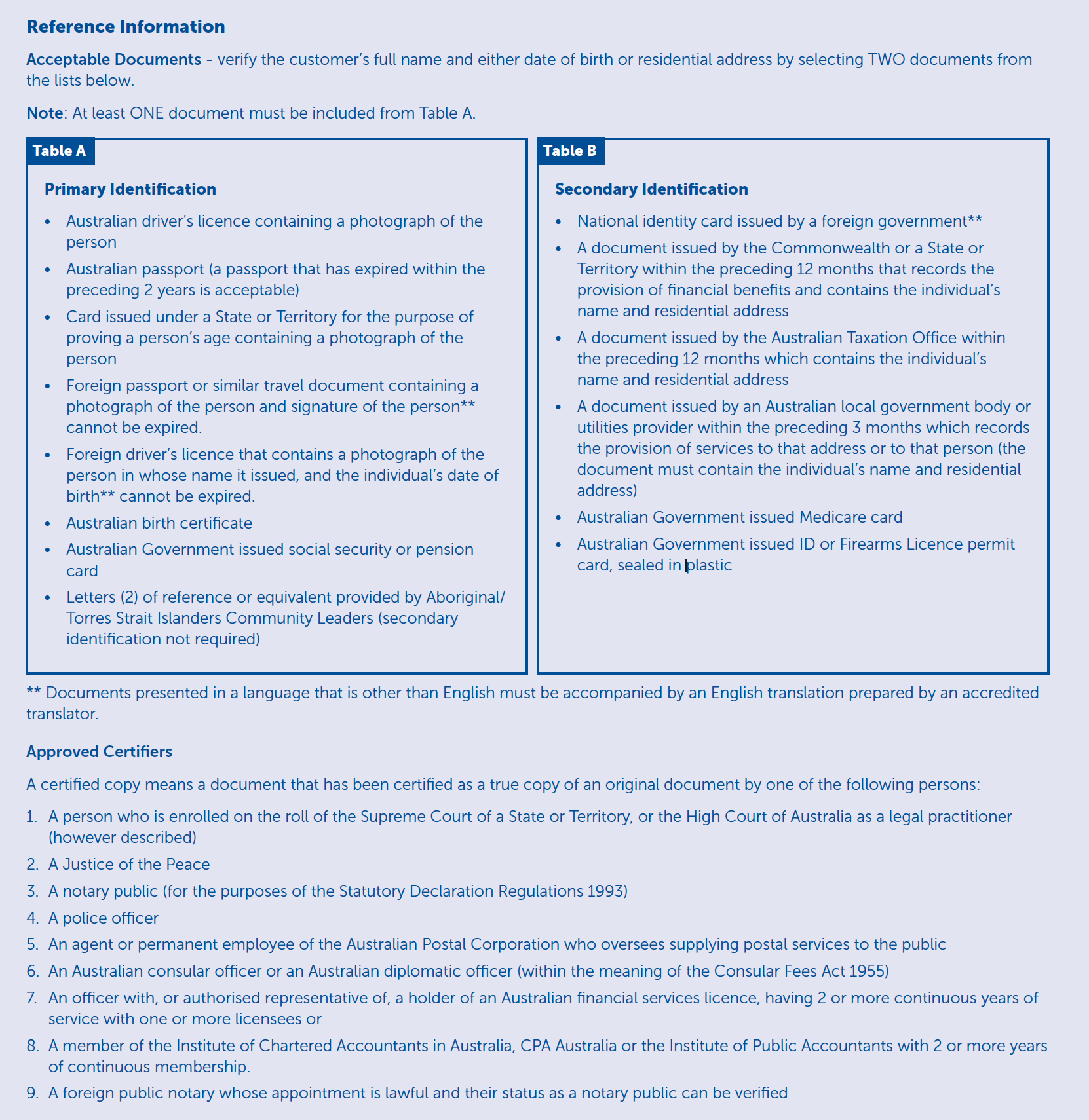Certificate of Identity Form | Step-by-Step Guide