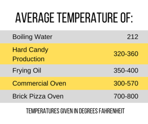 Heat Resistance of Ceramic Tiles Explained | Argelith
