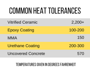 Heat Resistance of Ceramic Tiles Explained | Argelith