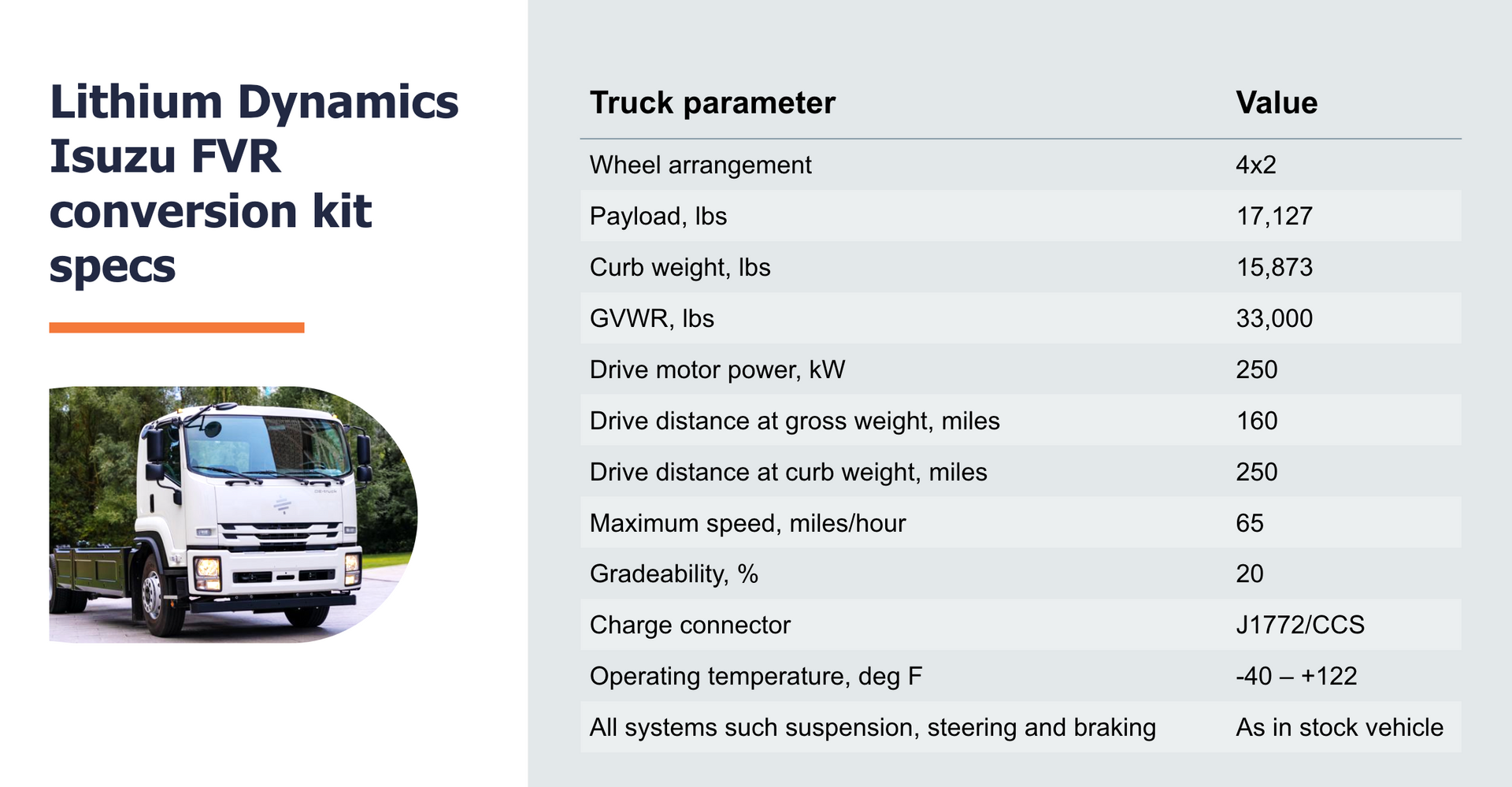 FVR specs