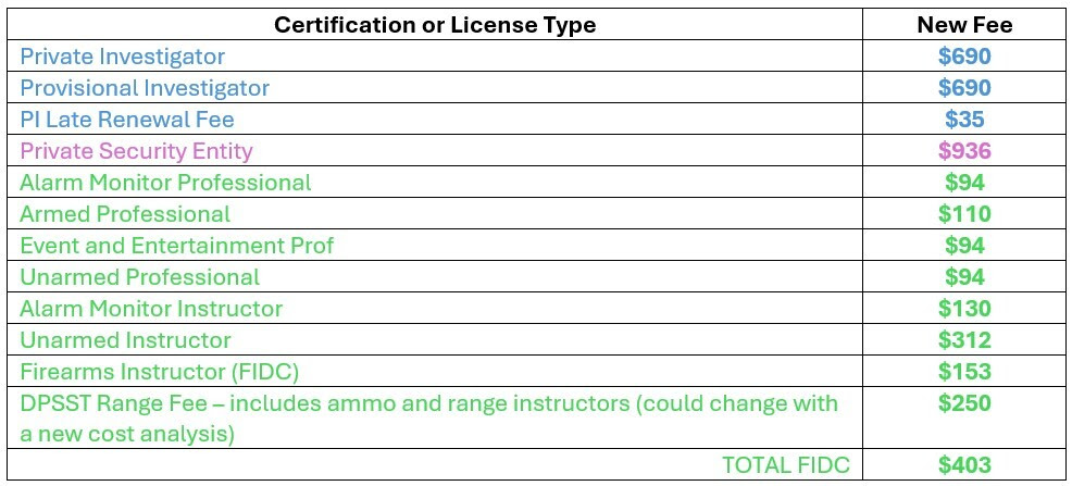 Firearm Training | Willamette Valley, OR