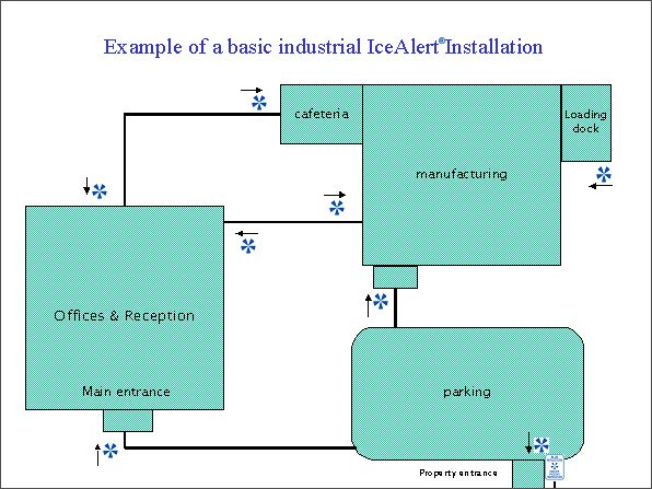 Buy Direct from IceAlert® | Temperature Sensitive Signs | USA Made and ...