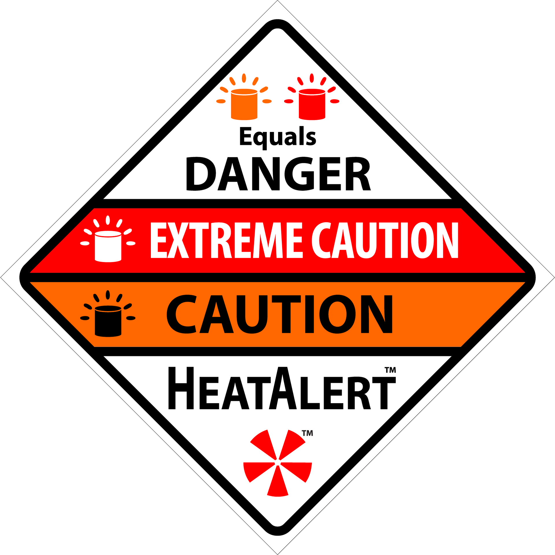 HeatAlert® - Compliance for OSHA’s New Workplace Heat Stress Policy