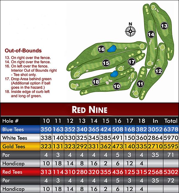 Stanley Golf | Scorecard