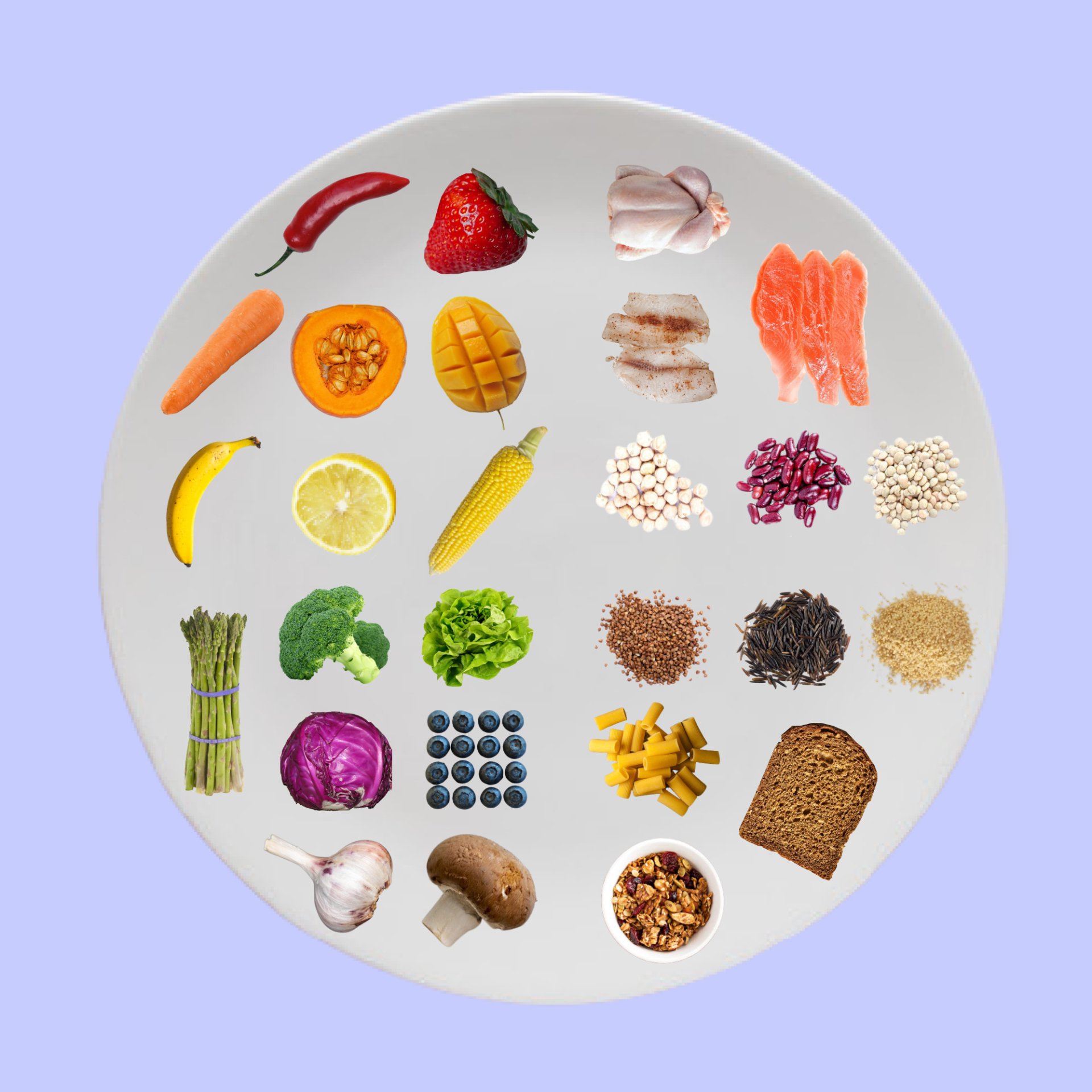 Healthy Plate Method