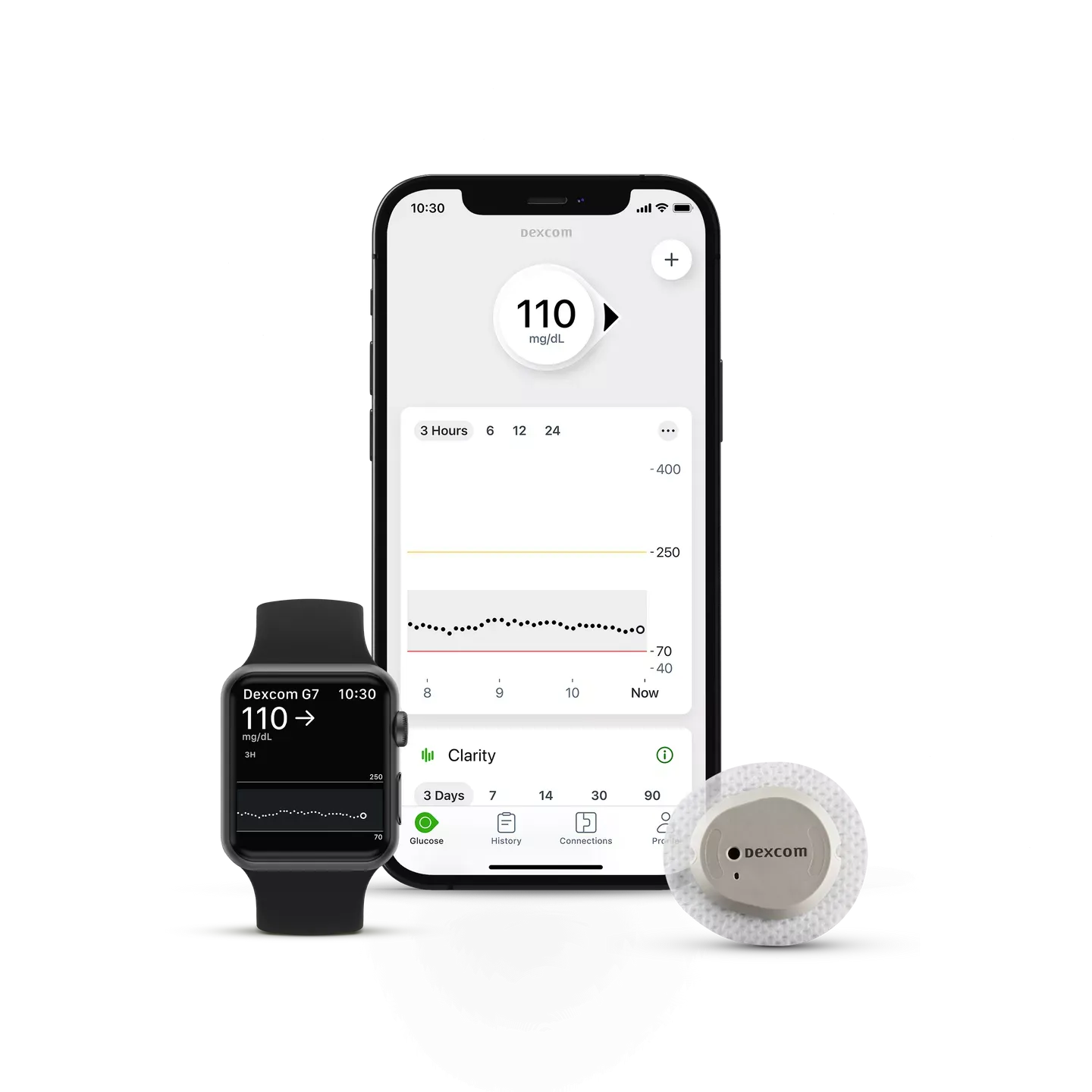 Continuous Glucose Monitors Freestyle Libre Dexcom 6