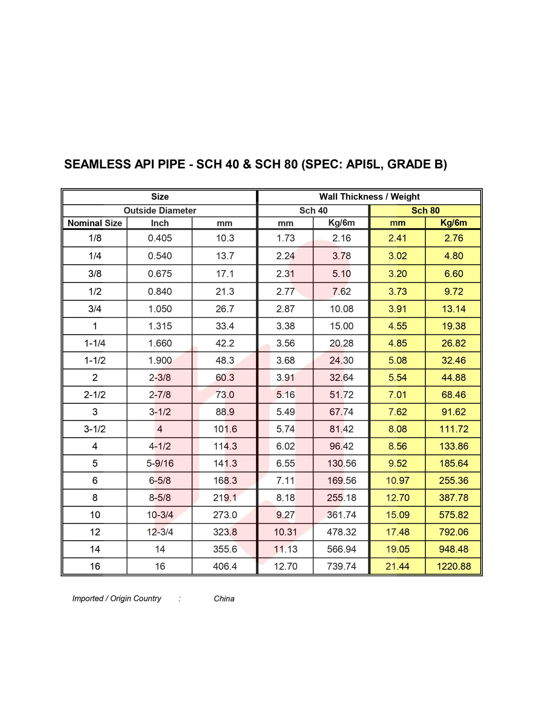 Steel Products Distributor | Makin Juta Sdn.Bhd