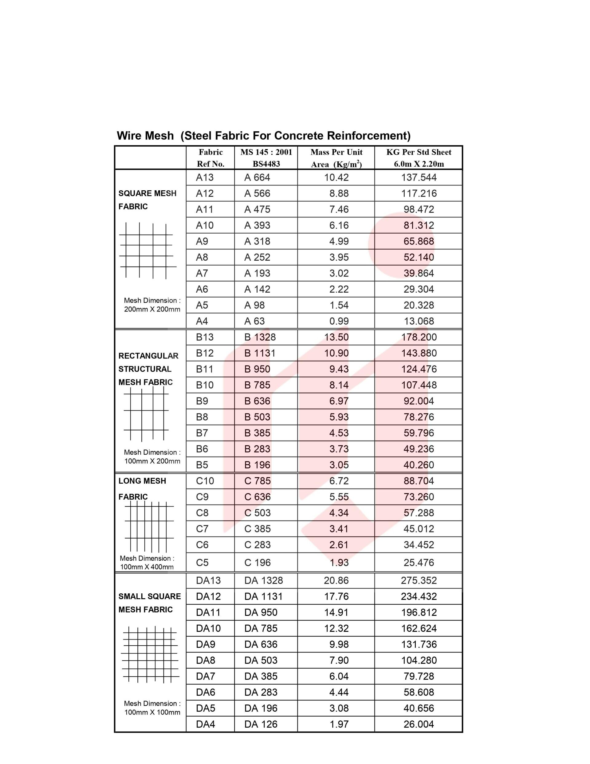 Steel Products Distributor | Makin Juta Sdn.Bhd