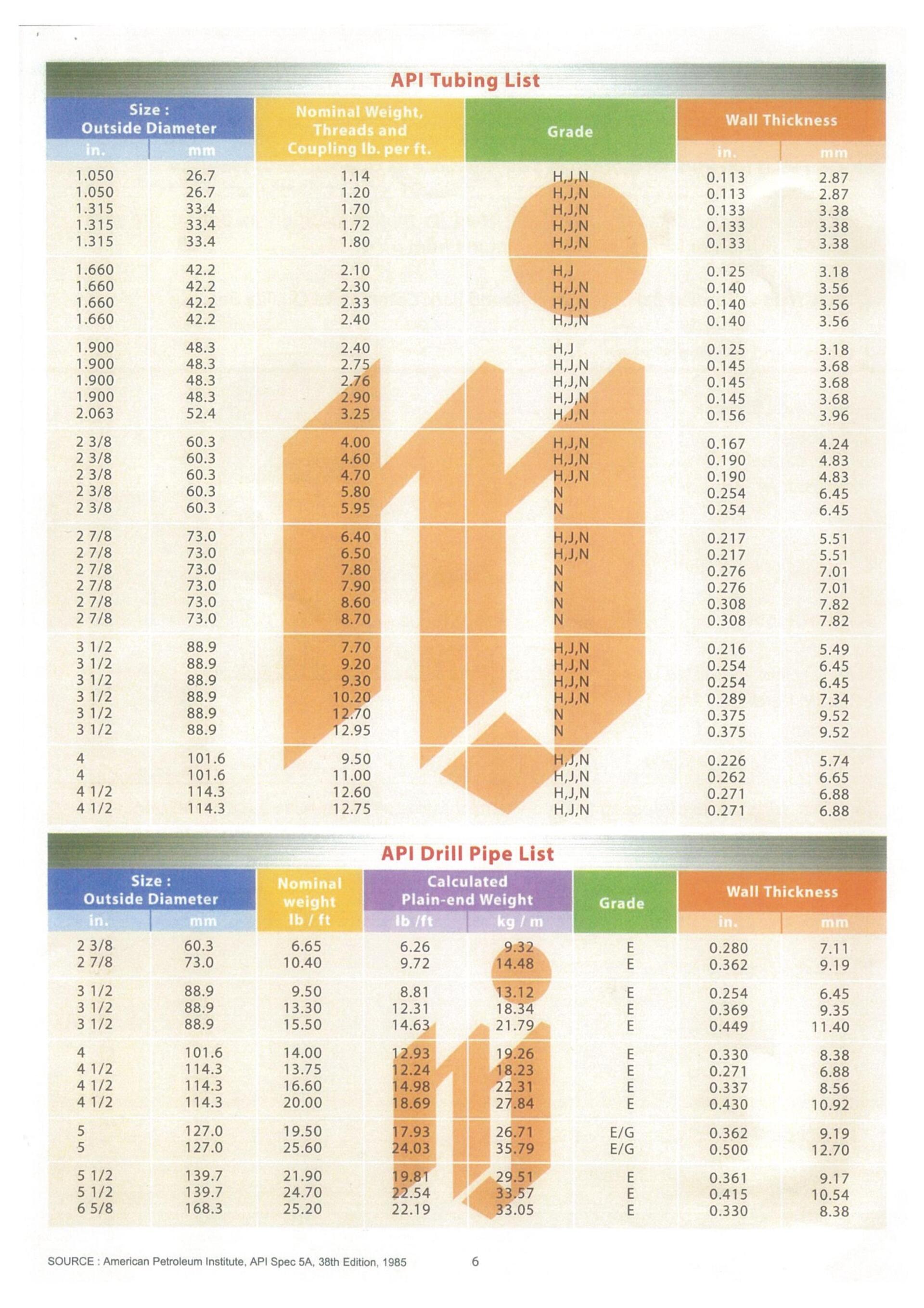 Steel Products Distributor | Makin Juta Sdn.Bhd