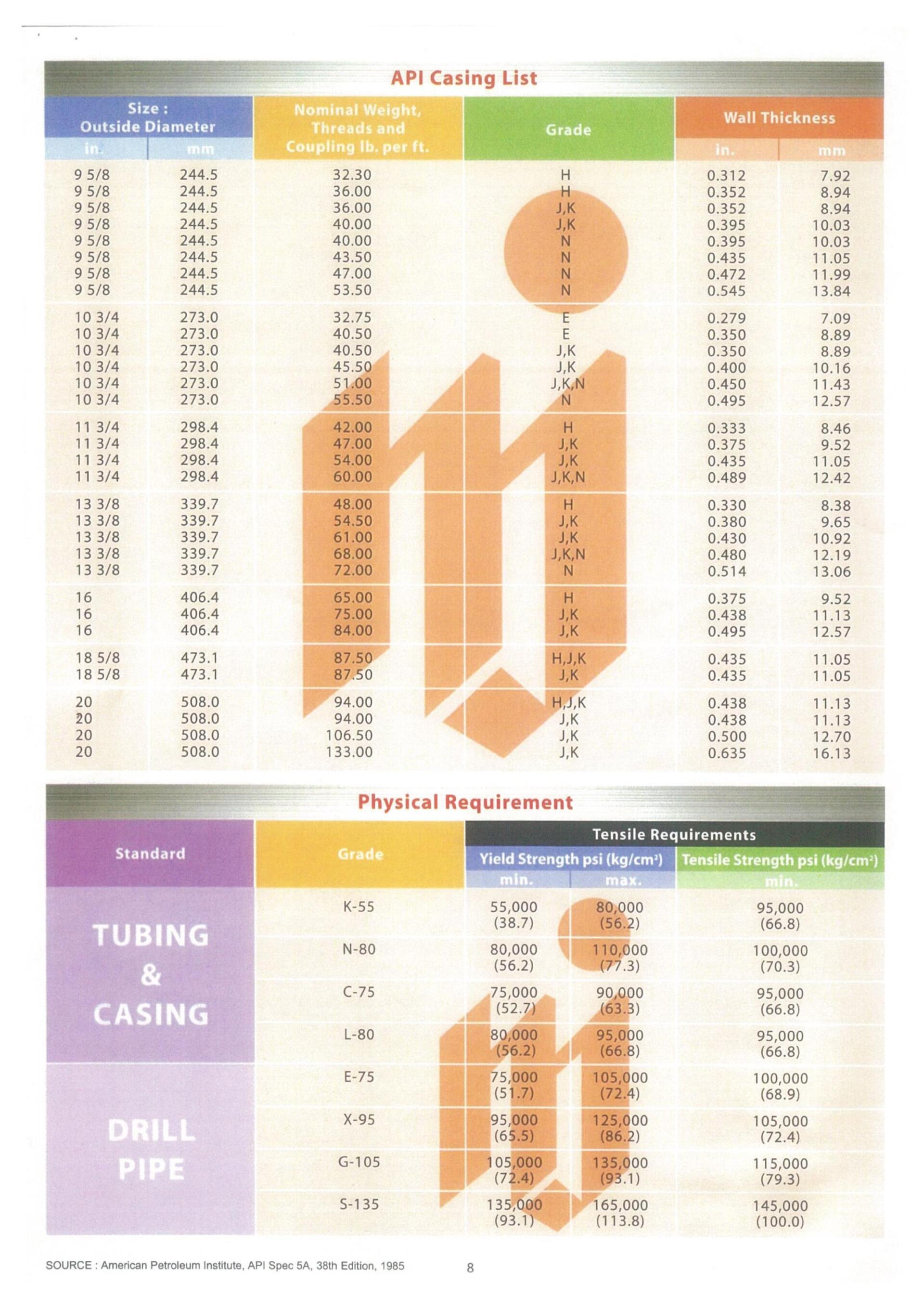 Steel Products Distributor | Makin Juta Sdn.Bhd