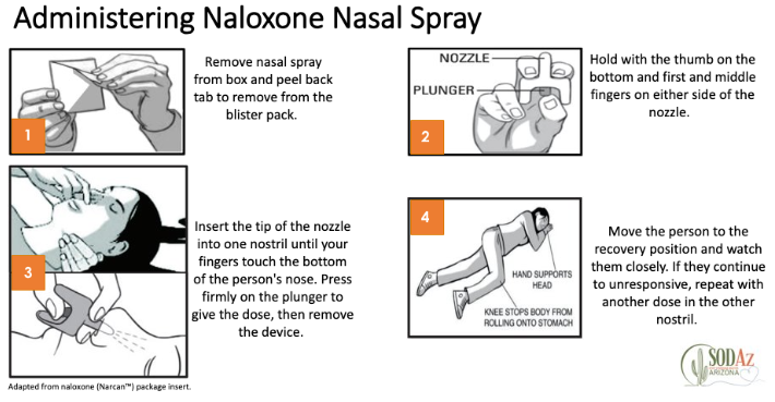 Stop Overdose Deaths Arizona