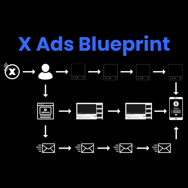 Pricing Products | Websites, Courses and Ads