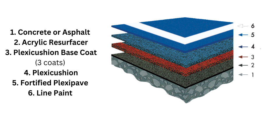 High-Quality Acrylic Surfacing across Western Australia