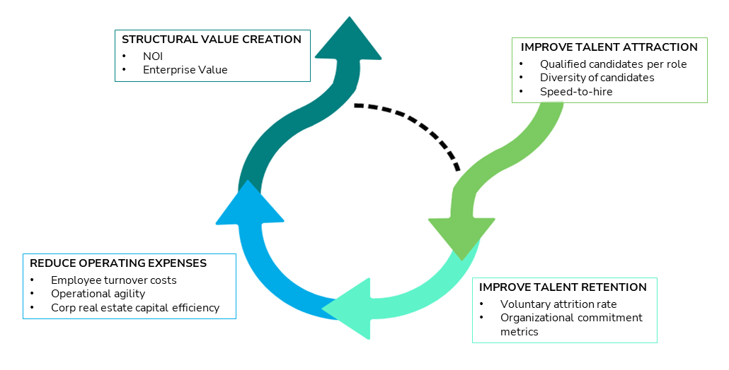 Who we Serve - Adaptiv Management Consulting