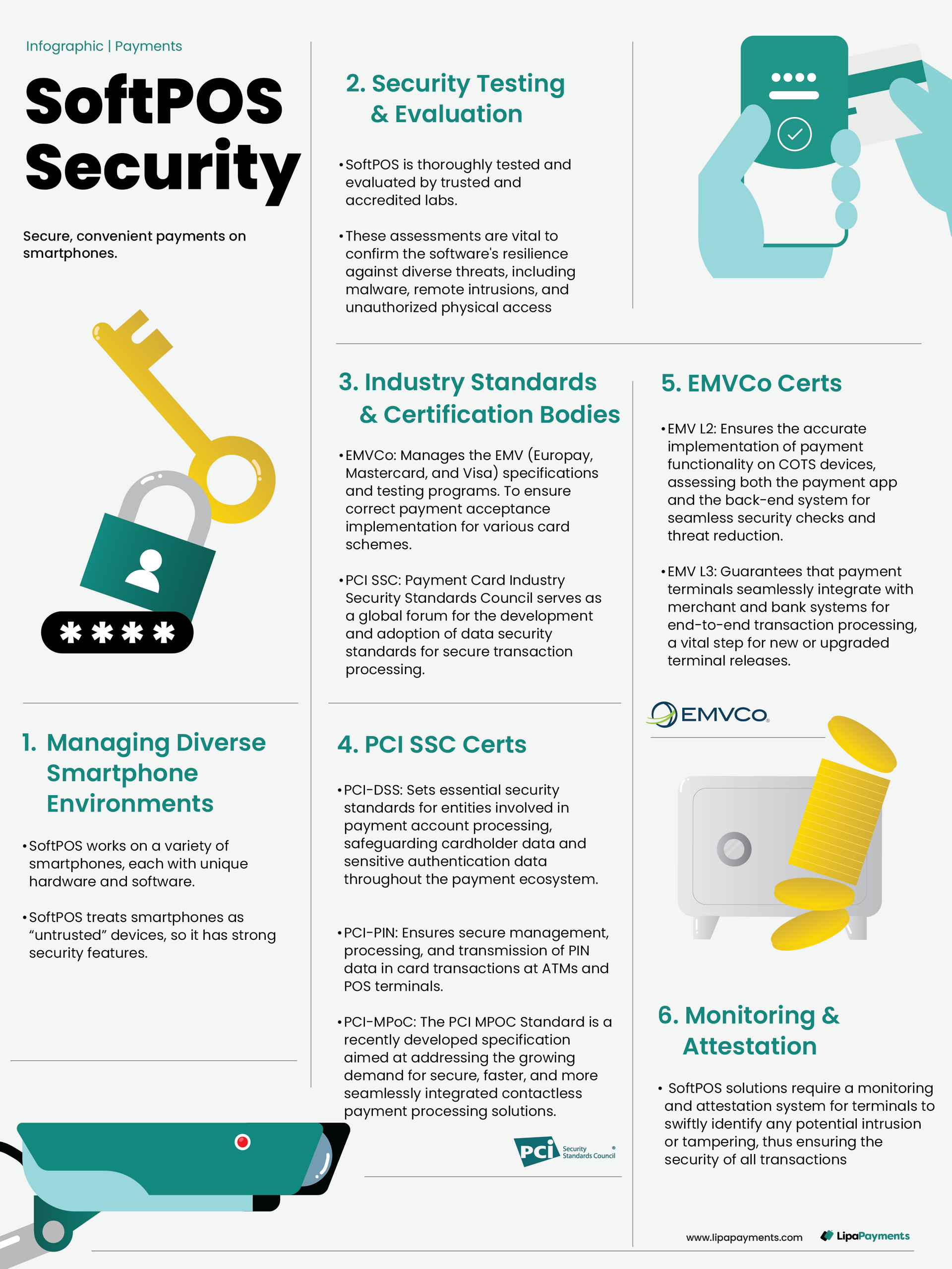 Lipa Payments: A Deep Dive into SoftPOS Security