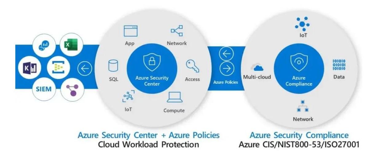 Microsoft Azure | Secure, Robust Cloud Computing