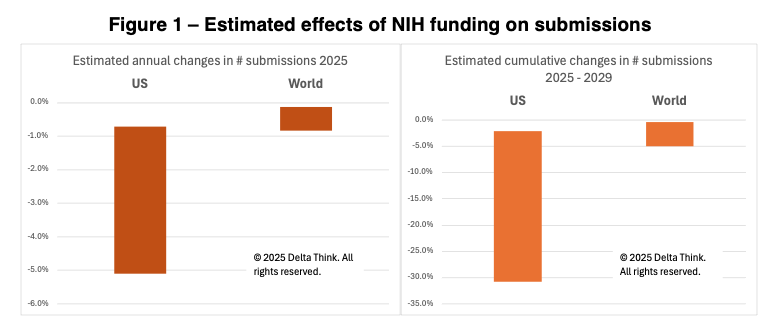 News & Views: How much will cuts to NIH funding affect scholarly ...