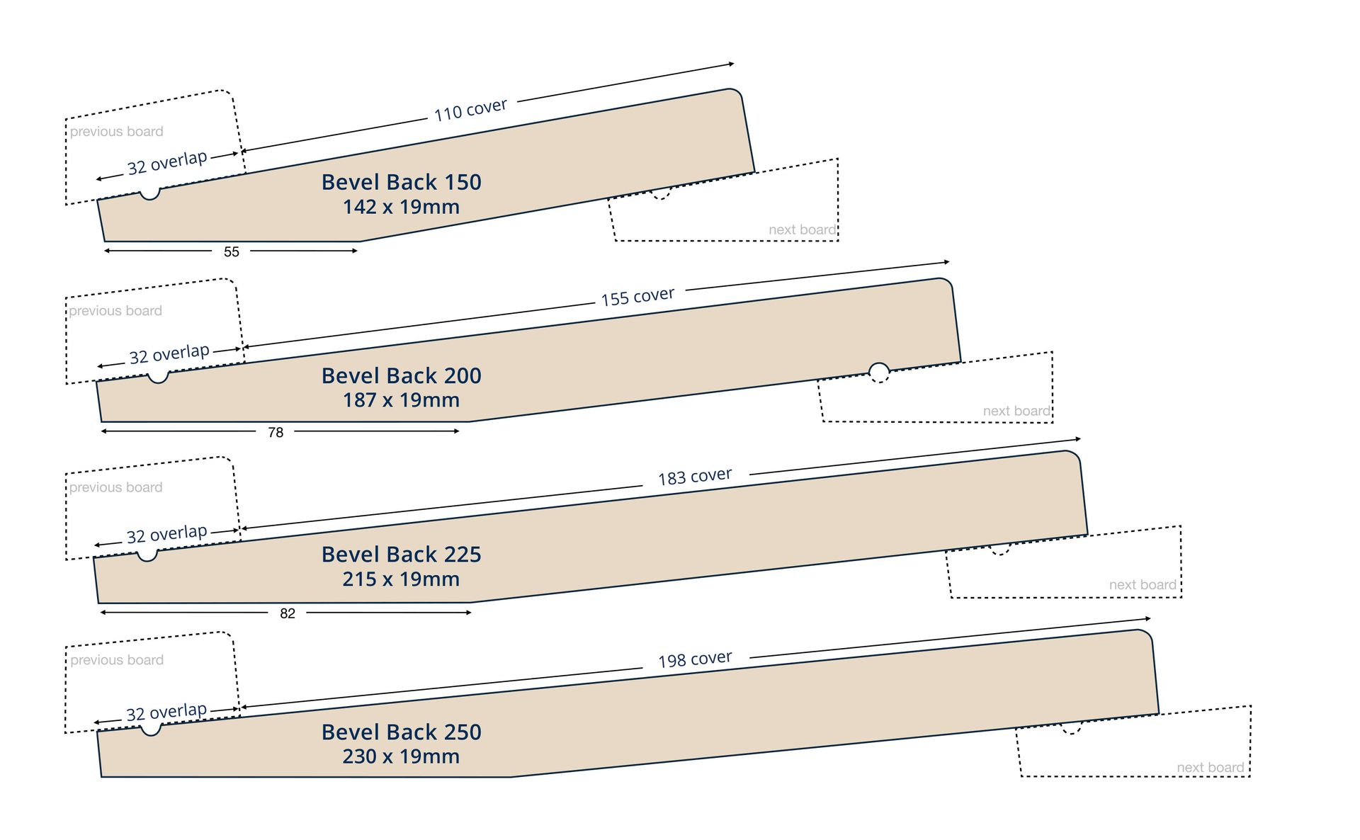Timber Cladding for your next project