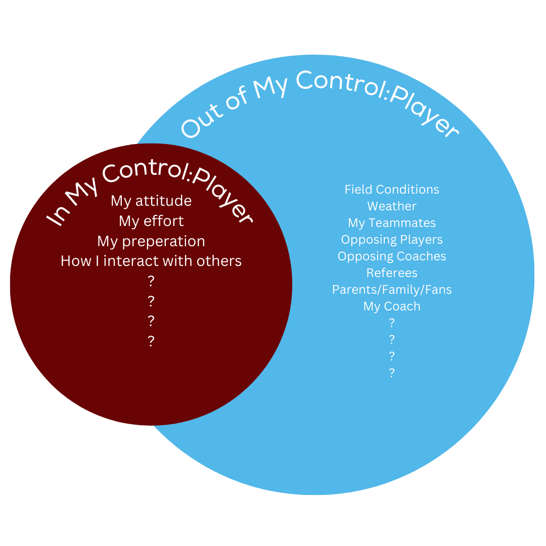 The Circle of Control