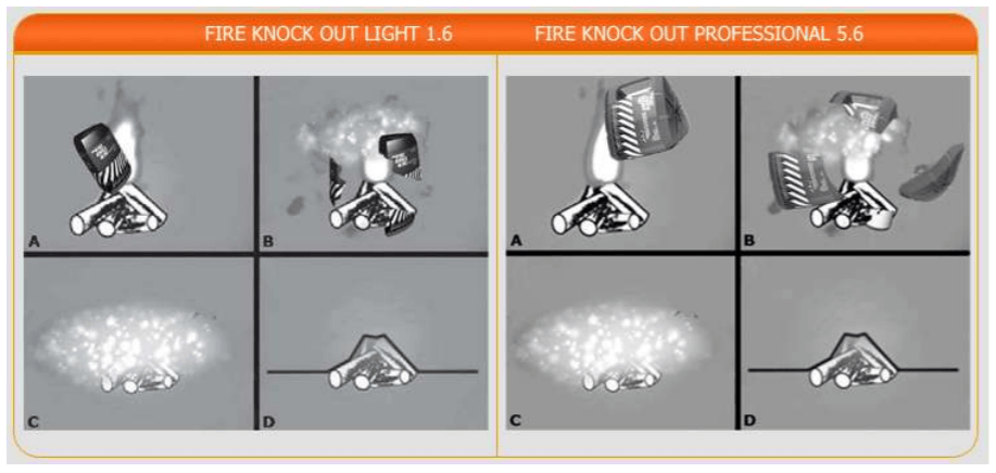 Uitvoeringen en de Fire Knock Out modellen | FKO