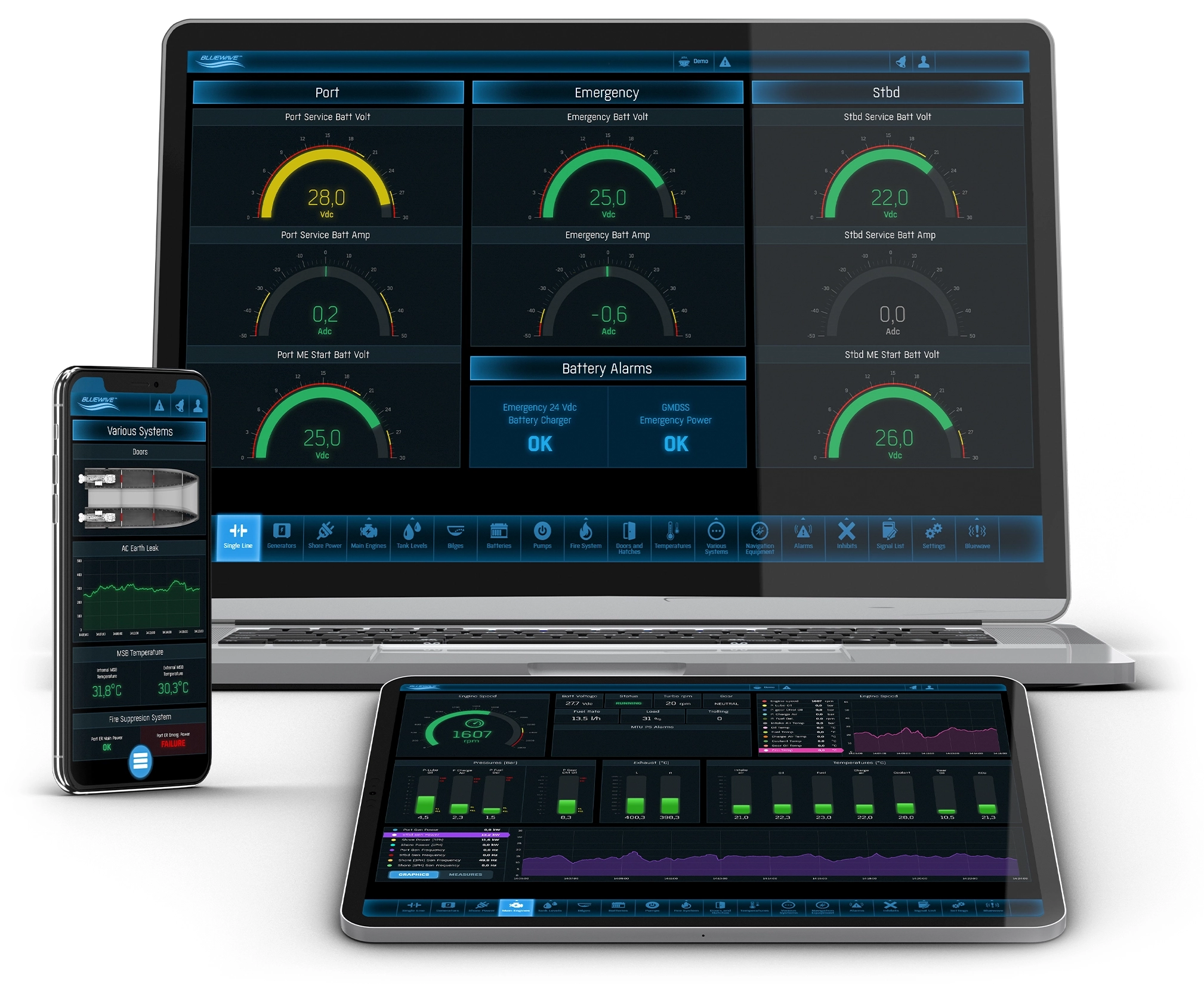 Bluewave I Electrical Systems I Yachts and Commercial Vessels