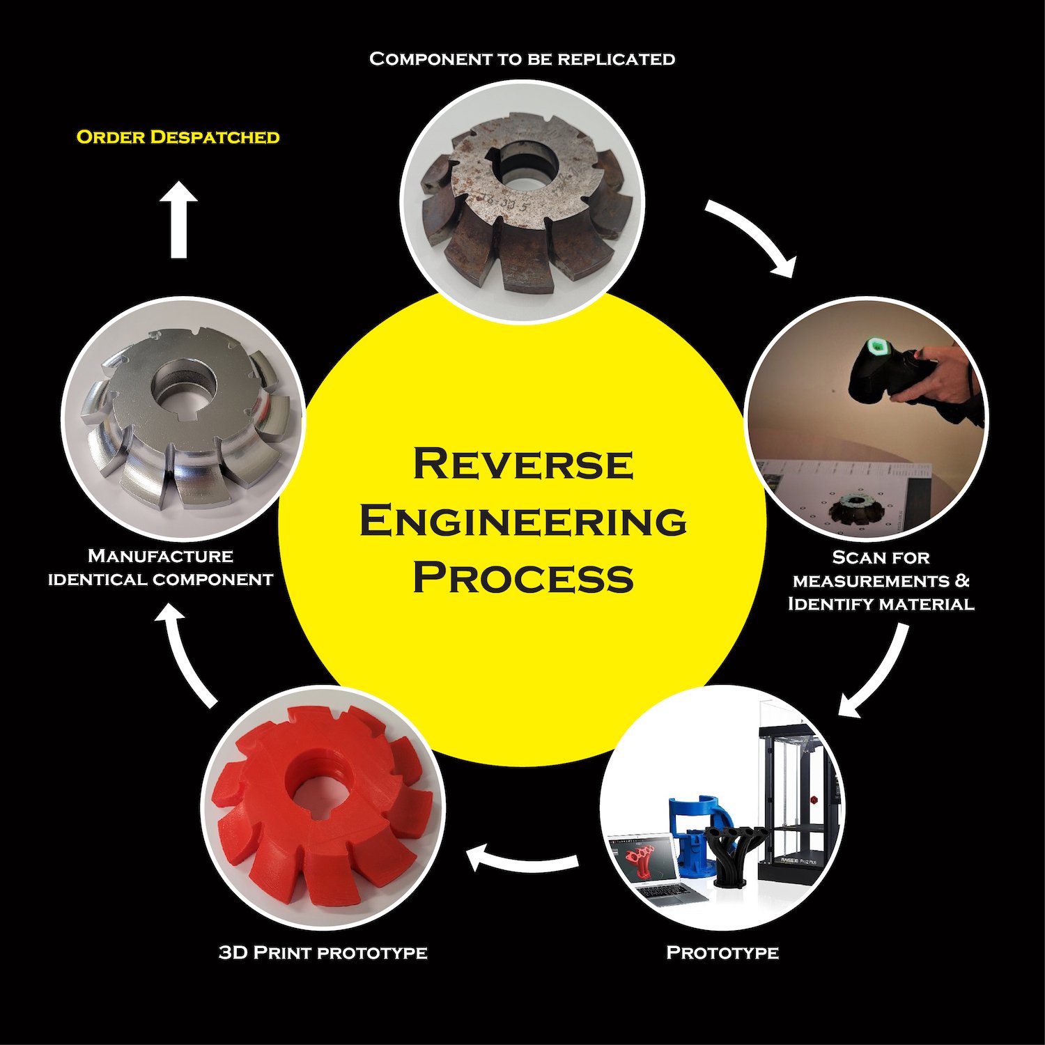 RAPID REVERSE ENGINEERING | Mecha Engineering