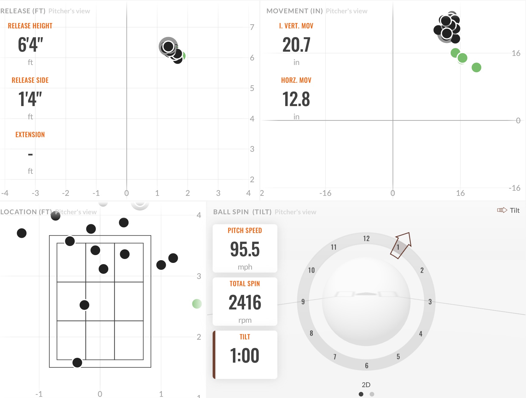 ASSESSMENTS | Total Arm Care