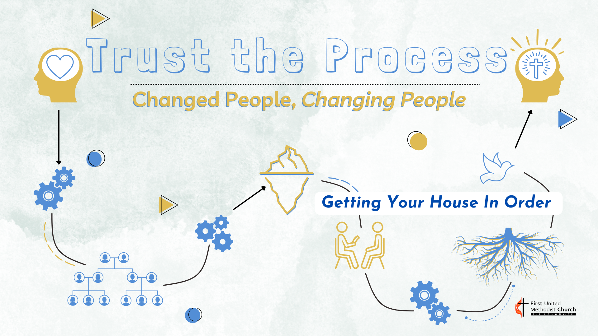 Getting Your House In Order