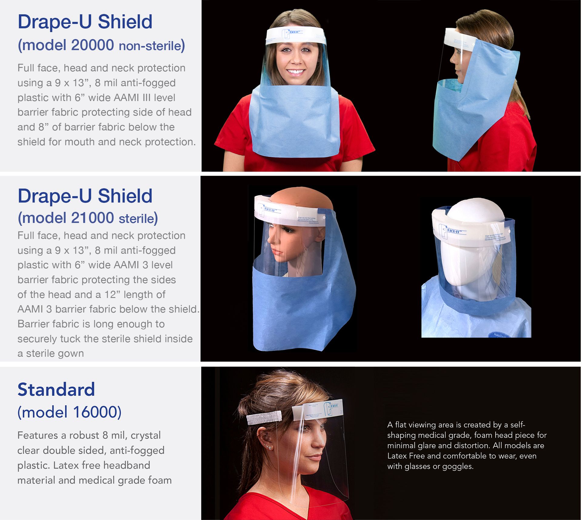 ONYX Medical Face Shields