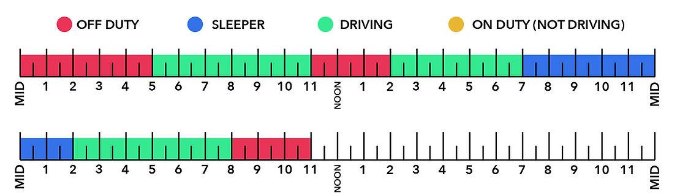 The Sleeper Berth Rule – What is it?