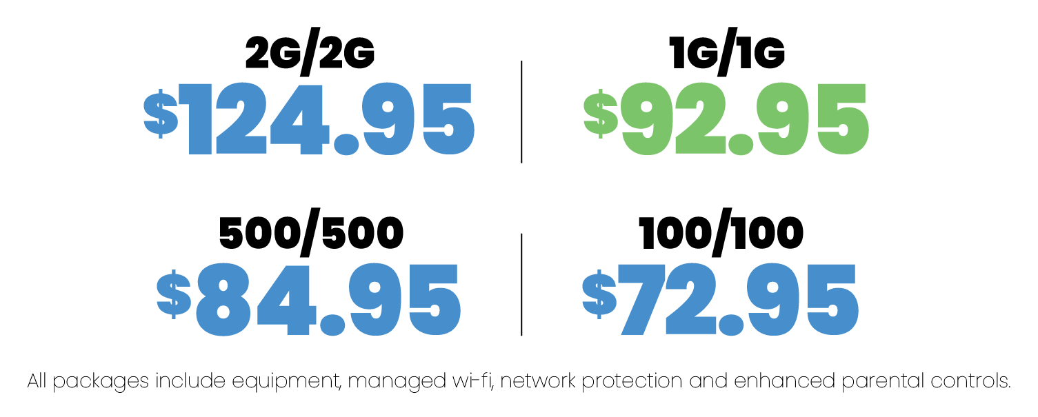 Velocity High Speed Internet Service