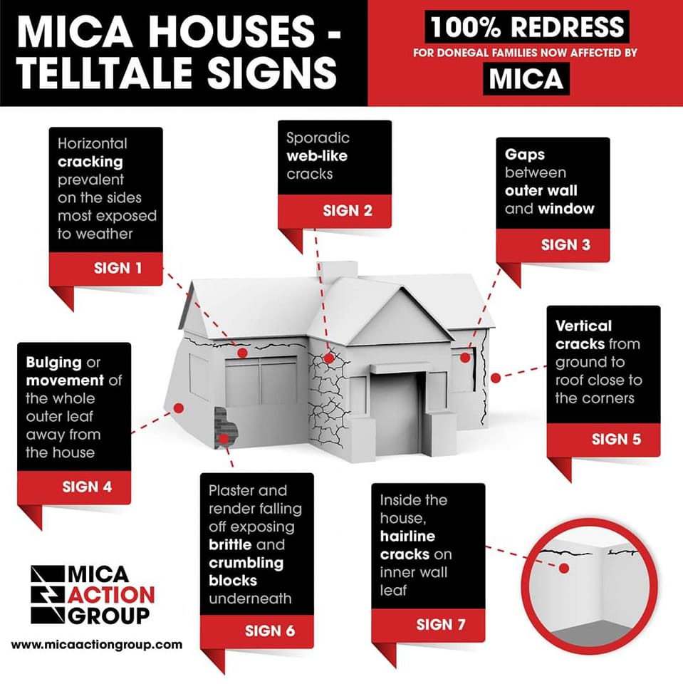 Anytime Coring extract concrete block samples for Mica test